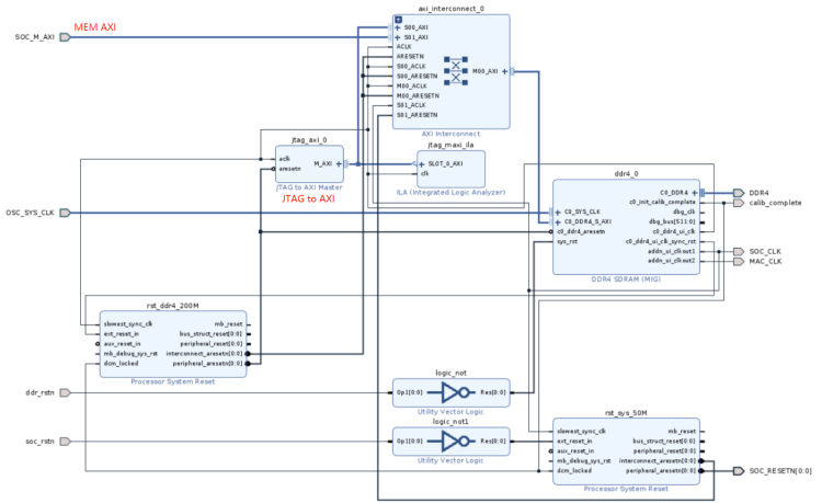 FPGA Prototype - XiangShan 官方文档